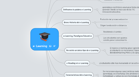 e- Learning | MindMeister Mapa mental