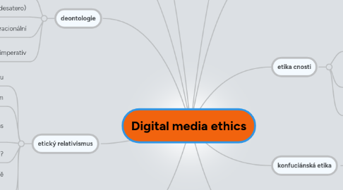 Digital media ethics | MindMeister Mind map