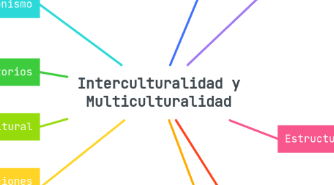 Interculturalidad y Multiculturalidad | MindMeister Mapa Mental