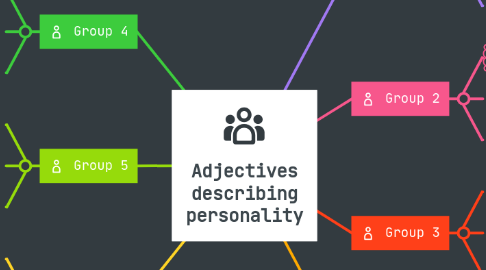 A memorable Mid-Autumn Festival | MindMeister Mind map