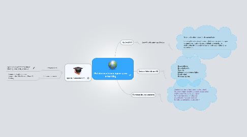 Plataformas tecnológicas para e-learning | MindMeister Mind Map