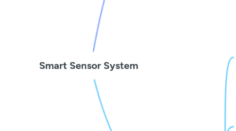 Smart Sensor System | MindMeister Mappa Mentale