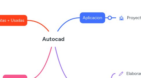 Autocad | MindMeister Mapa Mental