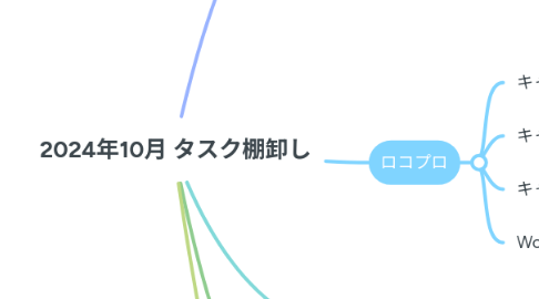 2024年10月 タスク棚卸し | MindMeister マインドマップ