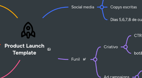 Product Launch Template | MindMeister Mind Map