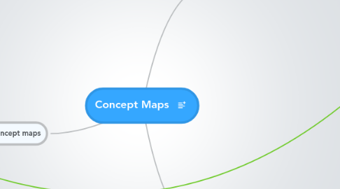 Concept Maps | MindMeister Mind map
