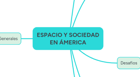 ESPACIO Y SOCIEDAD EN ÁMERICA | MindMeister Mapa mental