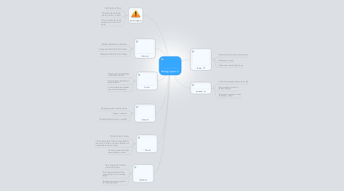 Energy types | MindMeister Mind map