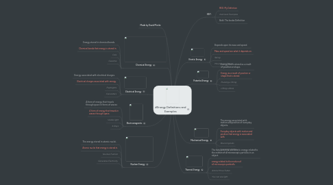 #Energy Definitions and Examples | MindMeister Mind map