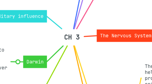 CH 3 | MindMeister Mind map