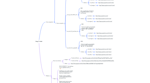Uzzy T-shirt | MindMeister Mapa mental