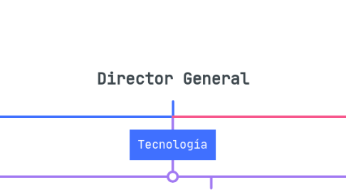 Director General | MindMeister Mapa Mental