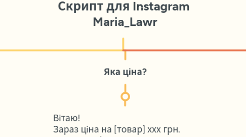 Скрипт для Instagram Maria_Lawr | MindMeister Mind map