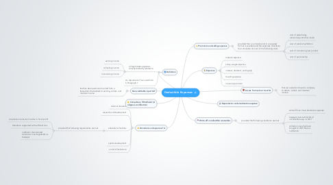 Deductible Expenses | MindMeister Mind map