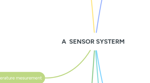 A SENSOR SYSTERM | MindMeister Mind Map