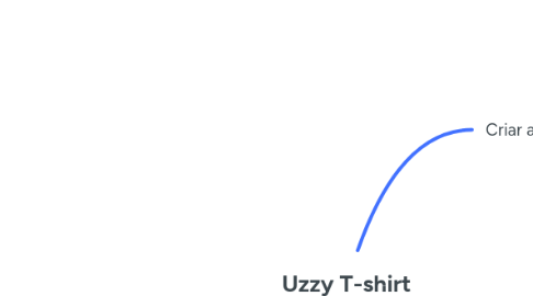 Uzzy T-shirt | MindMeister Mapa mental