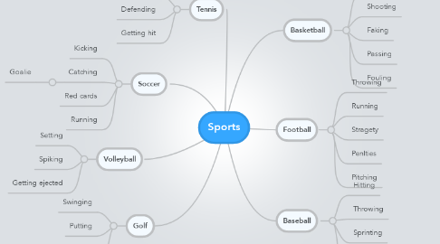 Sports | MindMeister Mind Map