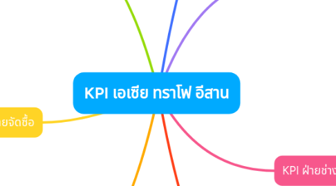 KPI เอเซีย ทราโฟ อีสาน | MindMeister Mind map