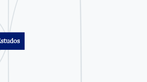 Engenharia de Software | MindMeister Mapa mental