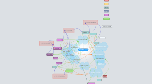 MEME REFERENCE | MindMeister Mind Map