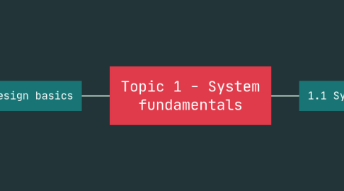 Topic 1 - System fundamentals | MindMeister Mind map
