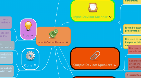 Input & Output Devices | MindMeister Mind map