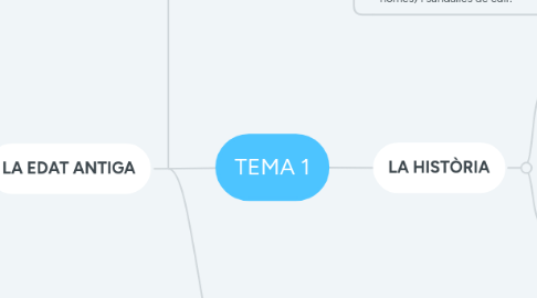 TEMA 1 | MindMeister Mind map