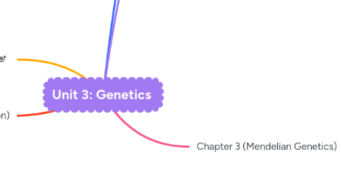 Unit 3: Genetics | MindMeister Mind map