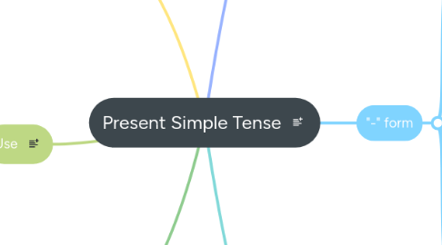 Present Simple Tense | MindMeister Mind map