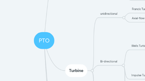 PTO | MindMeister Mind map