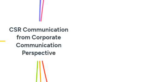 CSR Communication from Corporate Communication Pe... | MindMeister Mind map