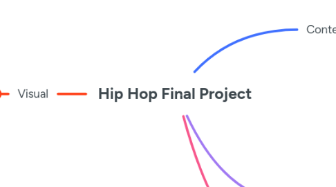 Hip Hop Final Project | MindMeister Mind map