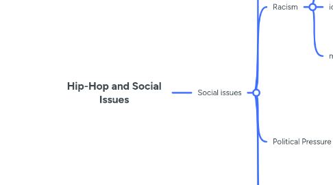 Hip-Hop and Social Issues | MindMeister Mind map