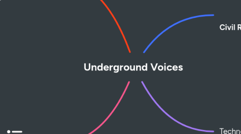 Underground Voices | MindMeister Mind map