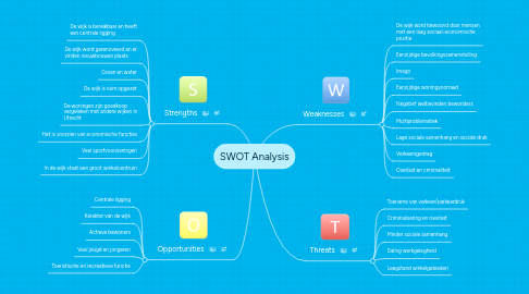 SWOT Analysis | MindMeister Mind Map