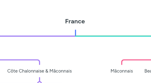 France | MindMeister Mind map