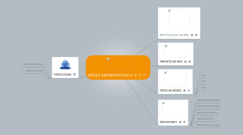 REDES INFORMATICAS II | MindMeister Mapa Mental