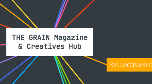 THE GRAIN Magazine & Creatives Hub | MindMeister Mindmap