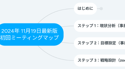 2024年 11月19日最新版 初回ミーティングマップ | MindMeister マインドマップ