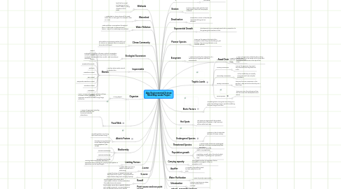 Alex Environmental Science Mind Map vocab Project | MindMeister Mind Map