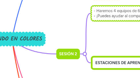 MI MUNDO EN COLORES | MindMeister Mapa mental