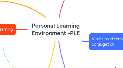 Personal Learning Environment -PLE | MindMeister Mind map