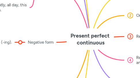 Present perfect continuous | MindMeister Mind map