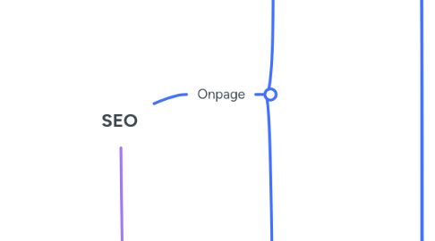SEO | MindMeister Mind map