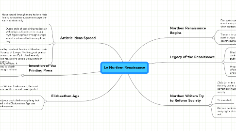 Le Northen Renaissance | MindMeister Mind map