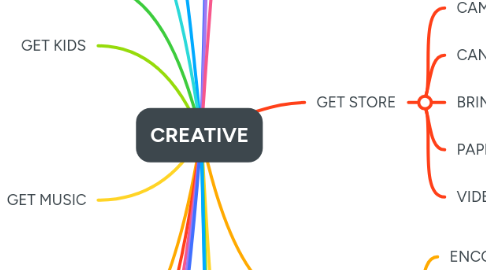 CREATIVE | MindMeister Mapa mental