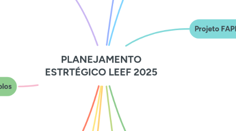 PLANEJAMENTO ESTRTÉGICO LEEF 2025 | MindMeister Mapa mental