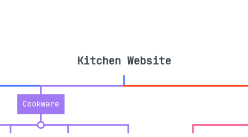 Kitchen Website | MindMeister Mind map