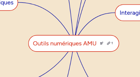 Outils numériques AMU | MindMeister Carte mentale