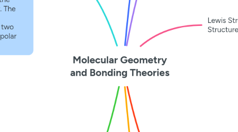 Molecular Geometry and Bonding Theories | MindMeister Mind map